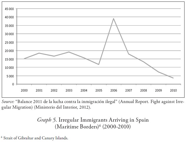 Managing Uncertainty: Immigration Policies in Spain during Economic ...