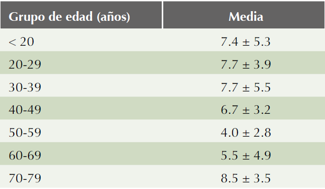 Hospitalización en lupus eritematoso sistémico: causas, actividad ...