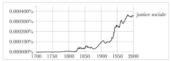 Unveiling the Meaning of Social Justice in Colombia