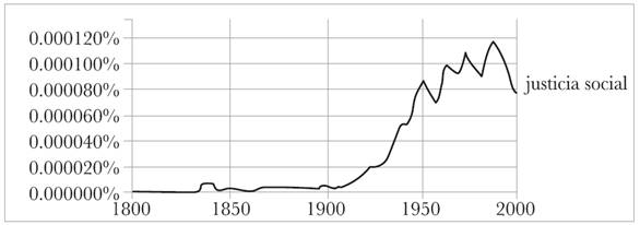 Unveiling the Meaning of Social Justice in Colombia