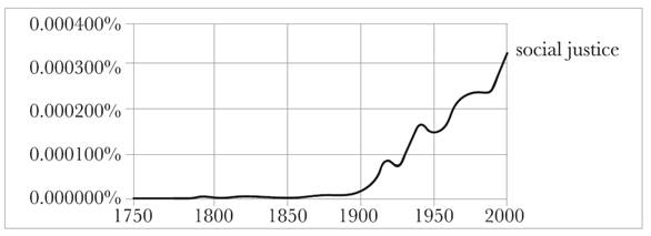Unveiling the Meaning of Social Justice in Colombia