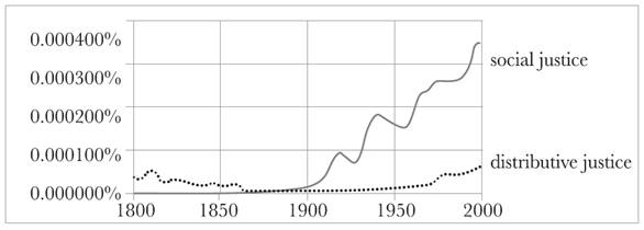 Unveiling the Meaning of Social Justice in Colombia