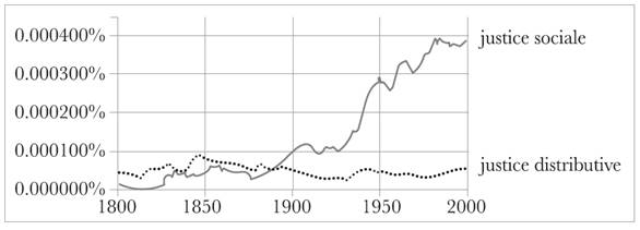 Unveiling the Meaning of Social Justice in Colombia