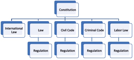 An Explanatory Model of Constitutional Transitions From a Legal Perspective