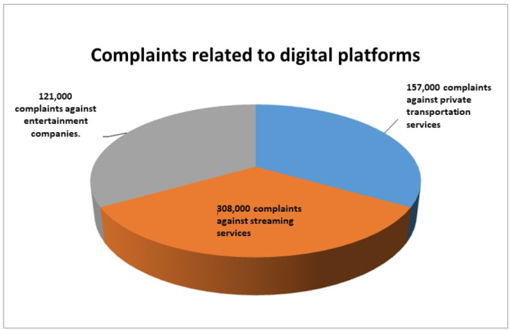 A review of the legal tax framework for digital platforms in Mexico