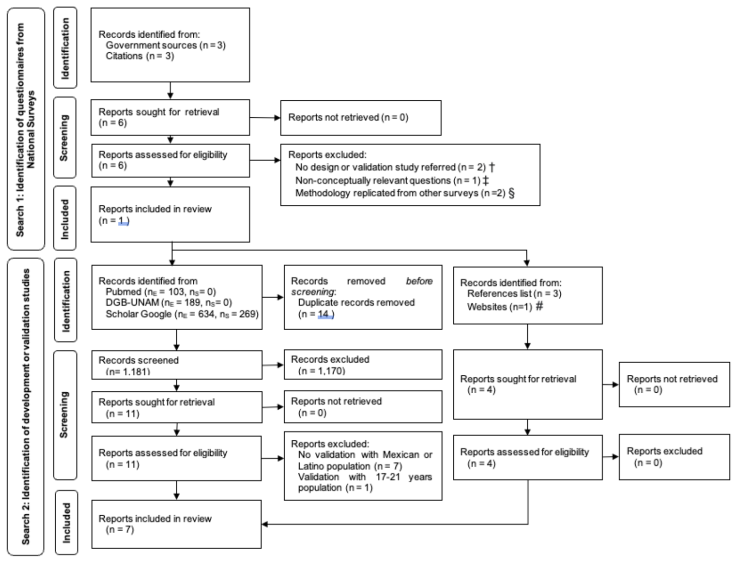 Towards an evidence-based pretrial risk assessment in Mexican juvenile ...