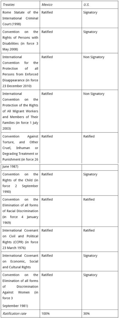 One norm, two models. Legal enforcement of human rights in Mexico and ...