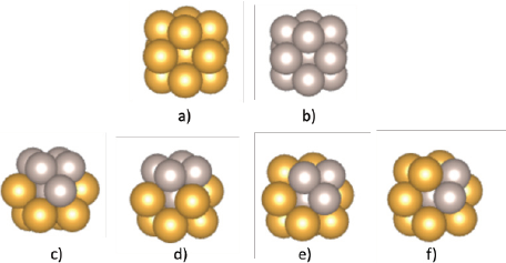 Au-Ru nanoparticles in catalysis, analysis from first-principles ...