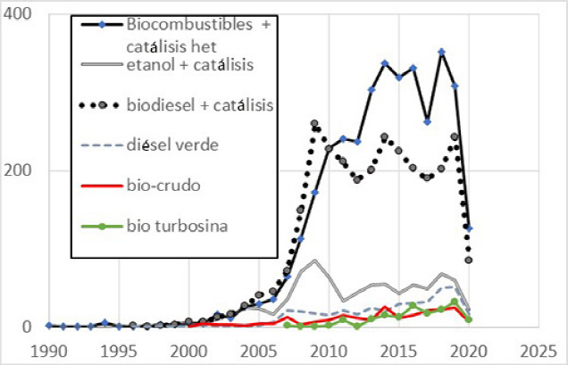 Comentarios energéticos: Bioturbosina: La Revolución del Combustible ...
