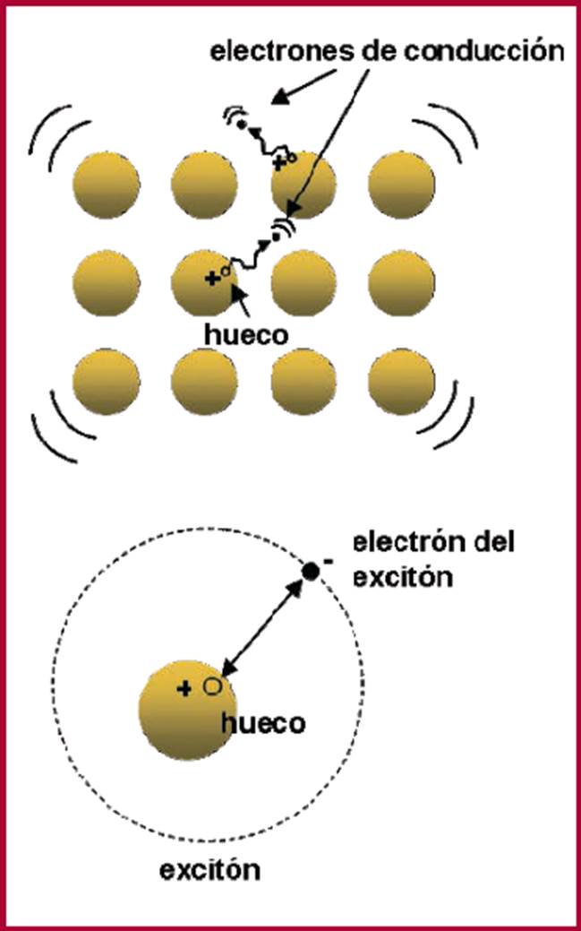Figura De Electrones