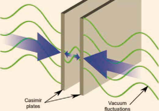 La fuerza del vacío. El efecto Casimir
