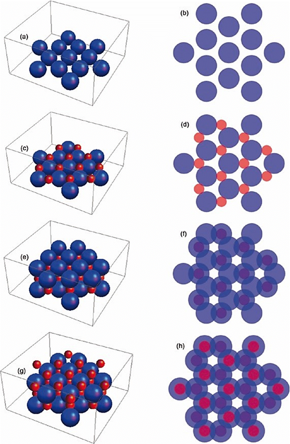 El nitruro de galio y sus aleaciones: ¡y se hizo la luz… azul!