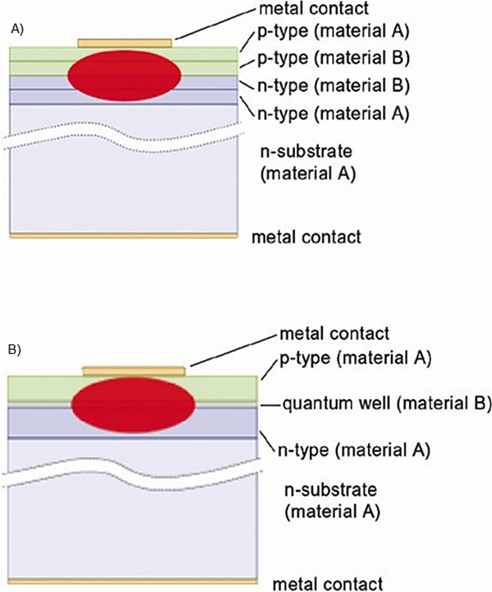 El nitruro de galio y sus aleaciones: ¡y se hizo la luz… azul!