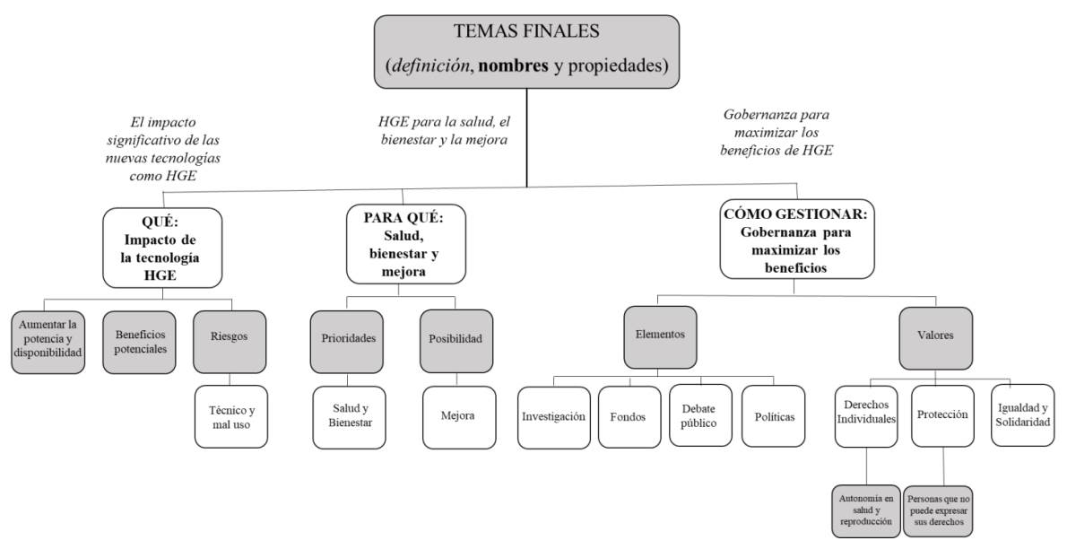 Transhumanismo y gobernanza global de la edición del genoma humano ...