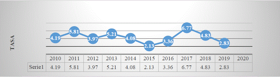 El Modelo DuPont y la rentabilidad sobre activos (ROA)
