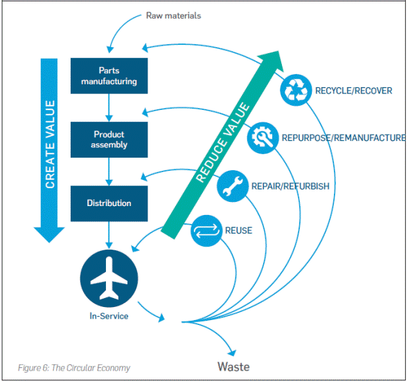 Circular Economy: A Technological Innovation Strategy for ...