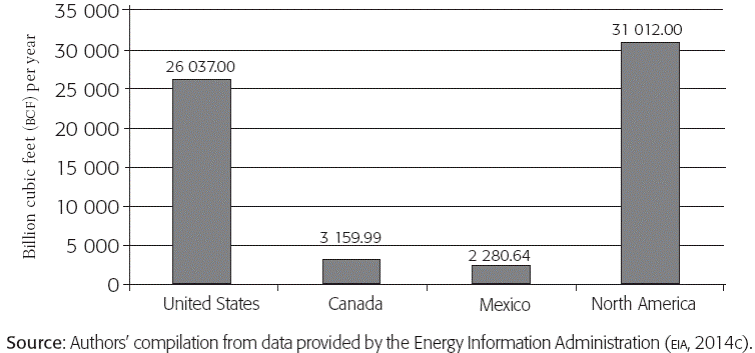Shale Gas in the United States: Transforming Energy Security in the ...