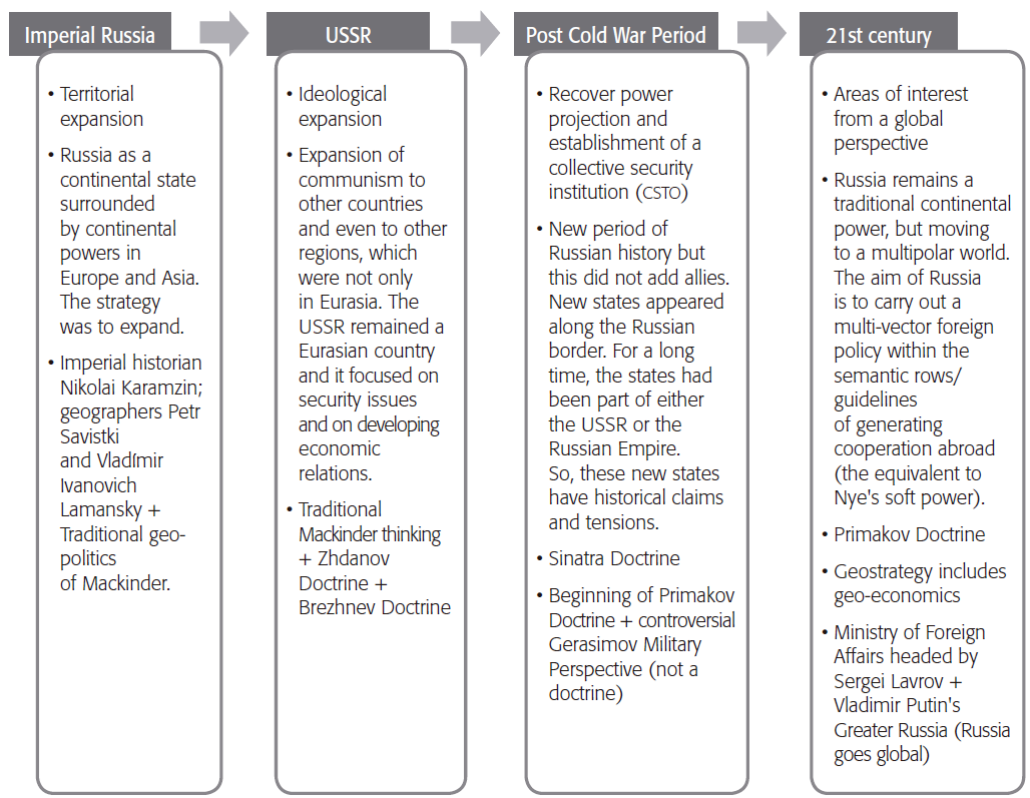 Russia and the 2020 U.S. Presidential Election
