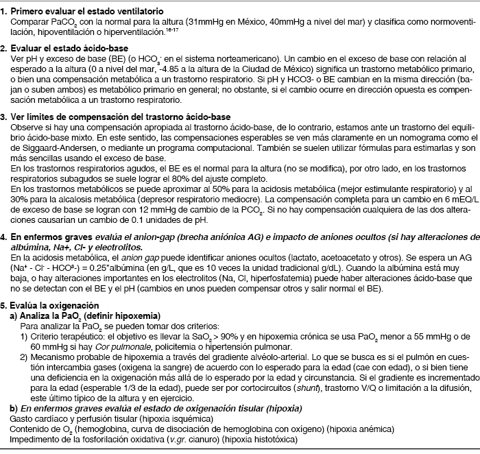 Gasometría arterial ambulatoria. Recomendaciones y procedimiento