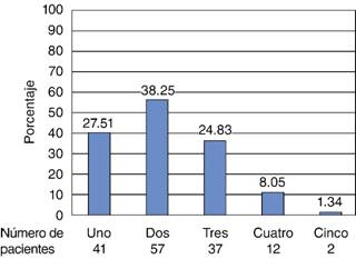 Topografía y patrones radiográficos de tuberculosis pulmonar en ...