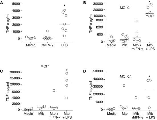 El IFN-γ induce LL-37 pero no controla el crecimiento de M ...