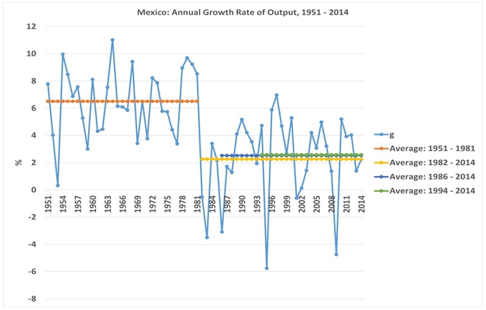 Capital accumulation, economic growth and the balance-of-payments ...