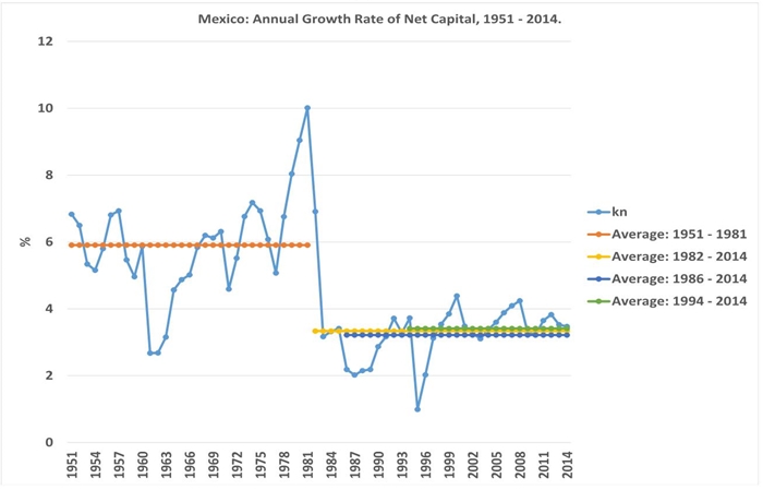Capital accumulation, economic growth and the balance-of-payments ...