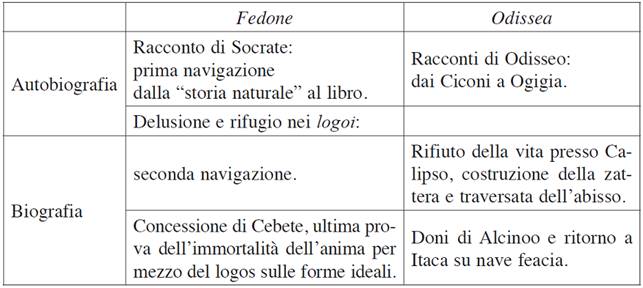 Fedone Di Platone Pdf