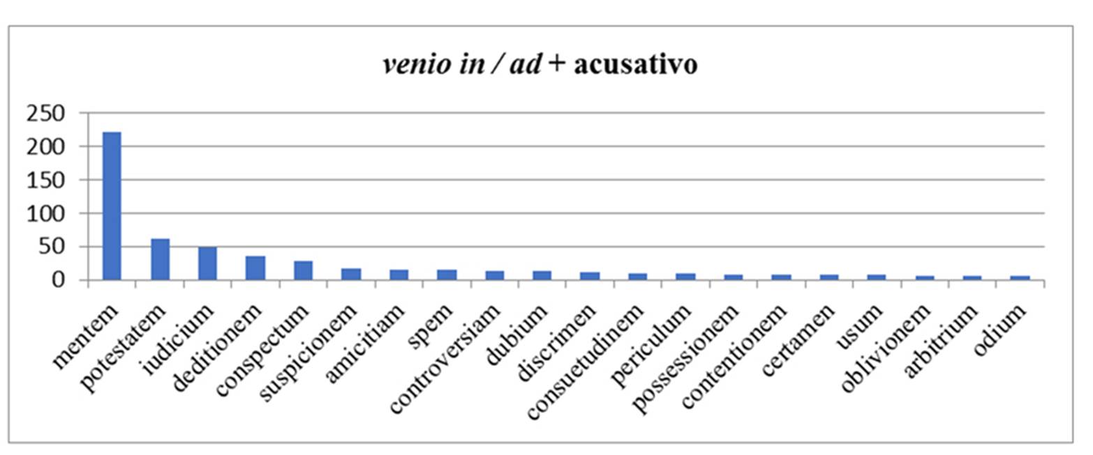El movimiento como metáfora. Colocaciones con los verbos de movimiento ...