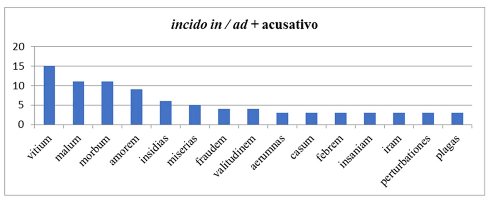 El movimiento como metáfora. Colocaciones con los verbos de movimiento ...
