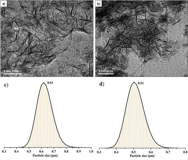Effect of aluminum precursor on physicochemical properties of Al2O3 by ...
