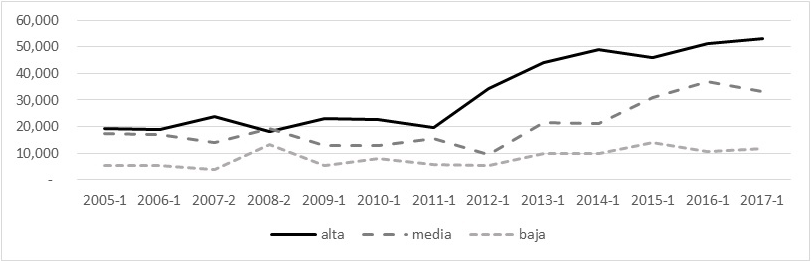 Cambio Tecnológico en Corporaciones Multinacionales del Noroeste de ...