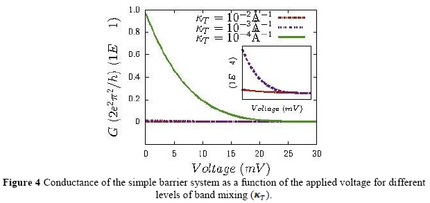 Simultaneous hole scattering in a biased simple barrier