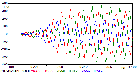 Overvoltages in static VAr compensators due to fault breaker opening ...