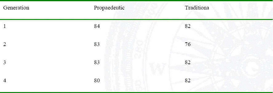 The role of bridging courses of mathematics and physics on an ...