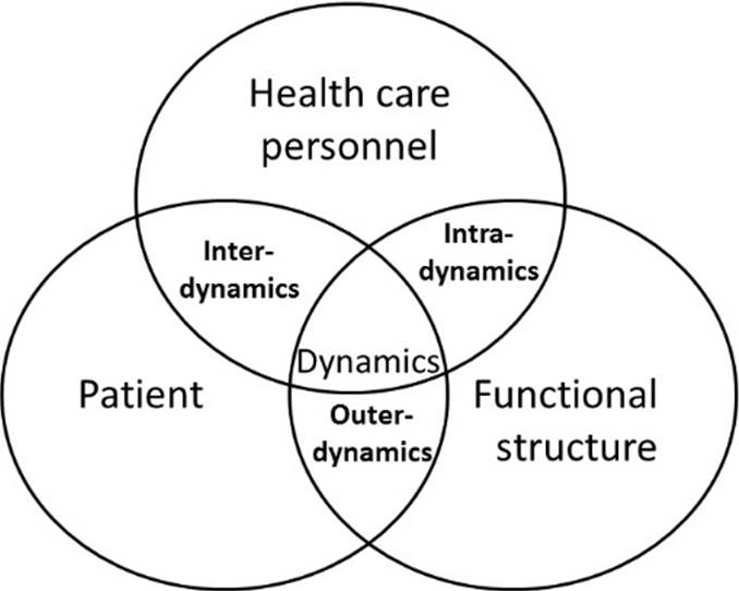 A systemic model of analysis of organizational culture in health care ...