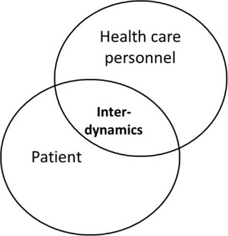 A systemic model of analysis of organizational culture in health care ...
