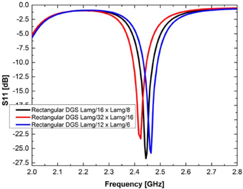 Structures defects of two shapes on rectangular and circular ground planes
