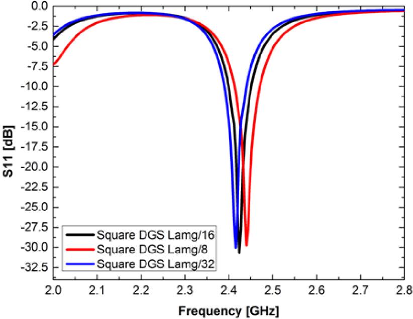 Structures defects of two shapes on rectangular and circular ground planes