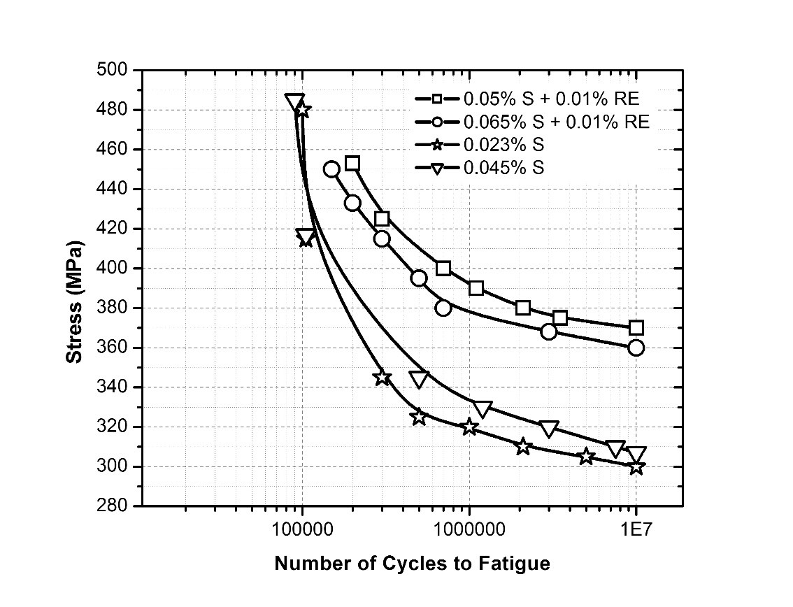 Fatigue resistance improvement of a forging medium carbon steel using ...