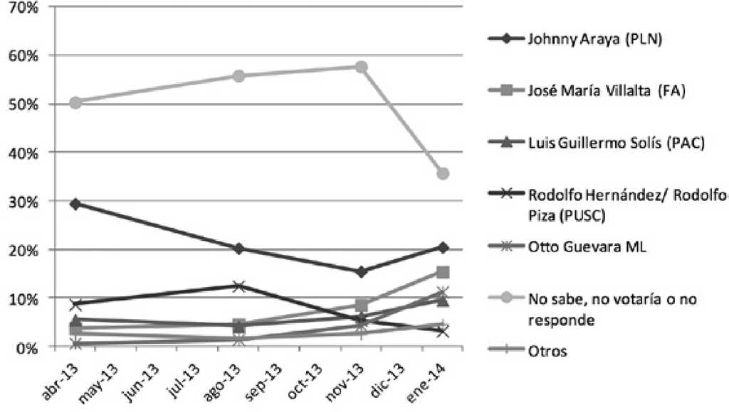 EL PAC AL PODER: ELECCIONES 2014 Y LOS PRINCIPALES CAMBIOS EN EL ...