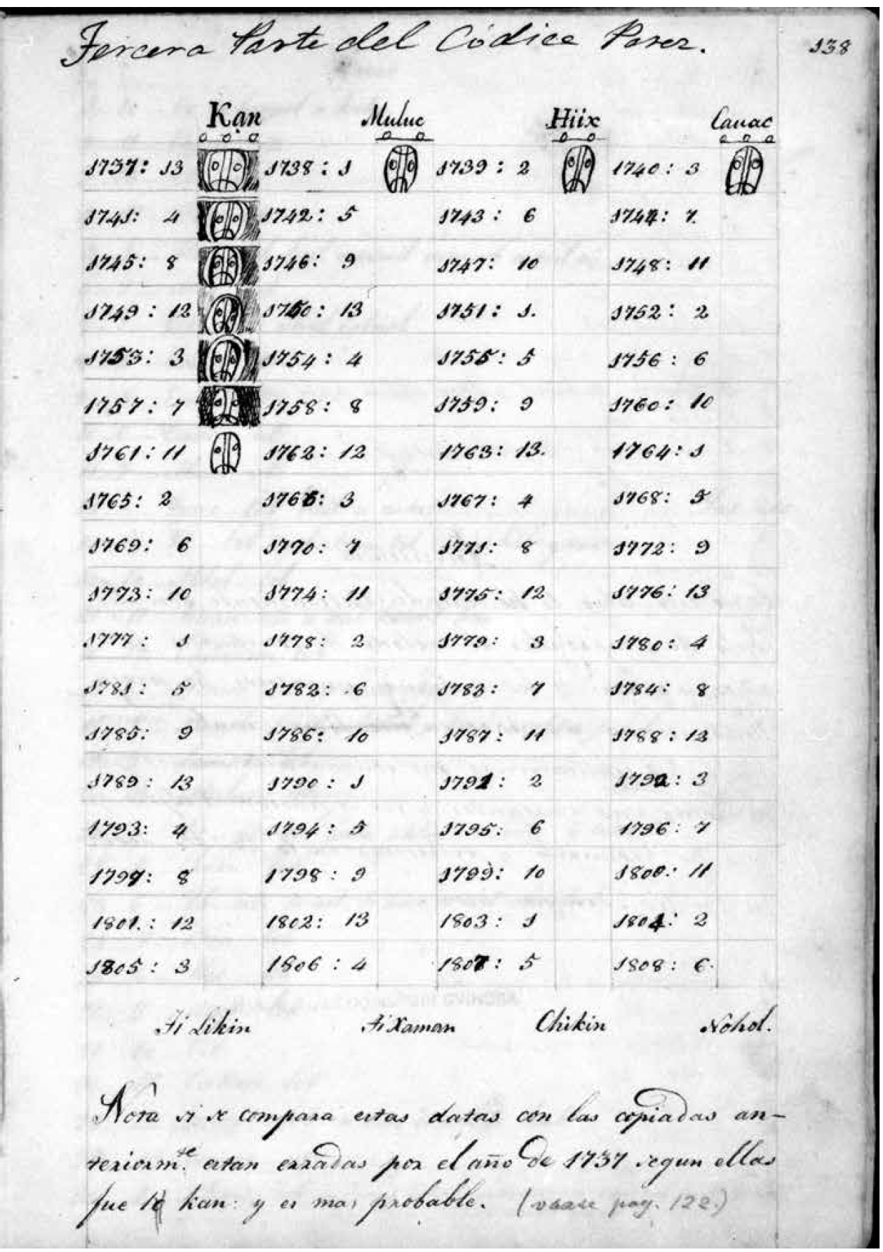 Pedagogía, écfrasis e iconotextualidad en dos pasajes paralelos del ...