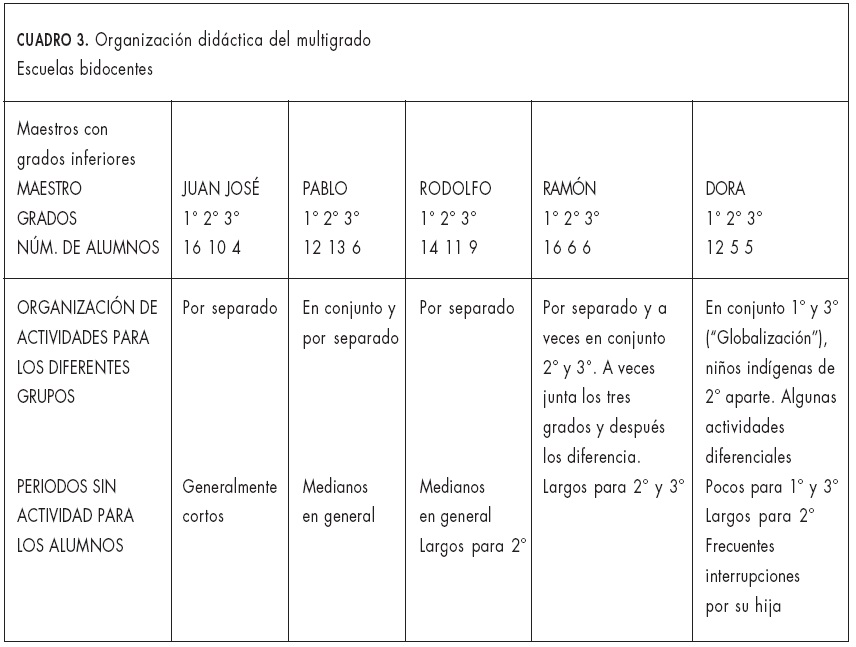 La situación de la enseñanza multigrado en México