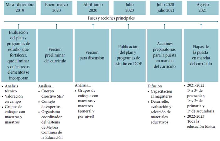 Ejemplodeplandeaccionescolar