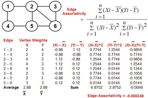 On the Sufficiency of Using Degree Sequence of the Vertices to Generate ...