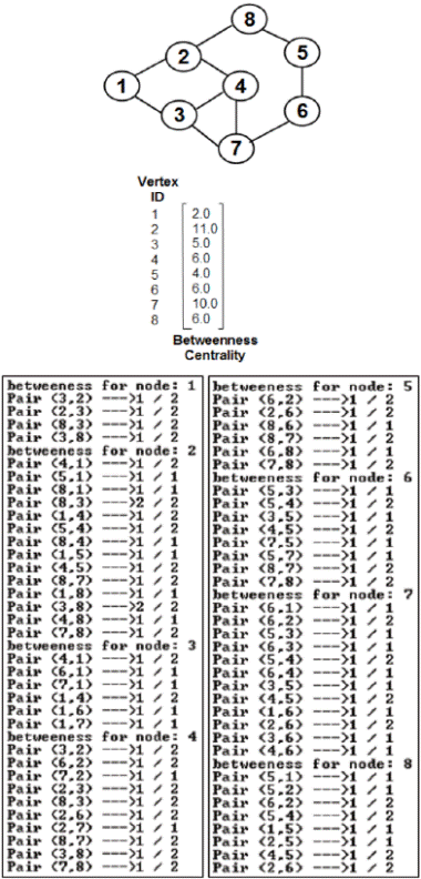 On the Sufficiency of Using Degree Sequence of the Vertices to Generate ...