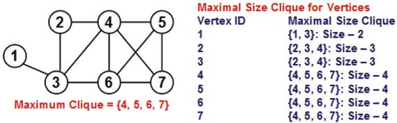 On the Sufficiency of Using Degree Sequence of the Vertices to Generate ...