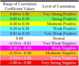 On the Sufficiency of Using Degree Sequence of the Vertices to Generate ...