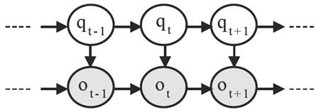 Filtering Compromised Environment Sensors Using Autoregressive Hidden ...