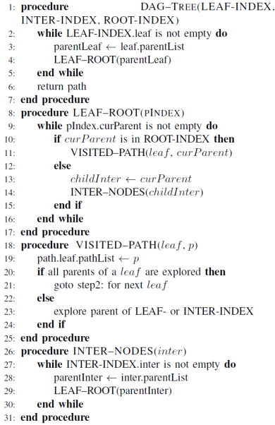 IN-DEDUCTIVE and DAG-Tree Approaches for Large-Scale Extreme Multi ...